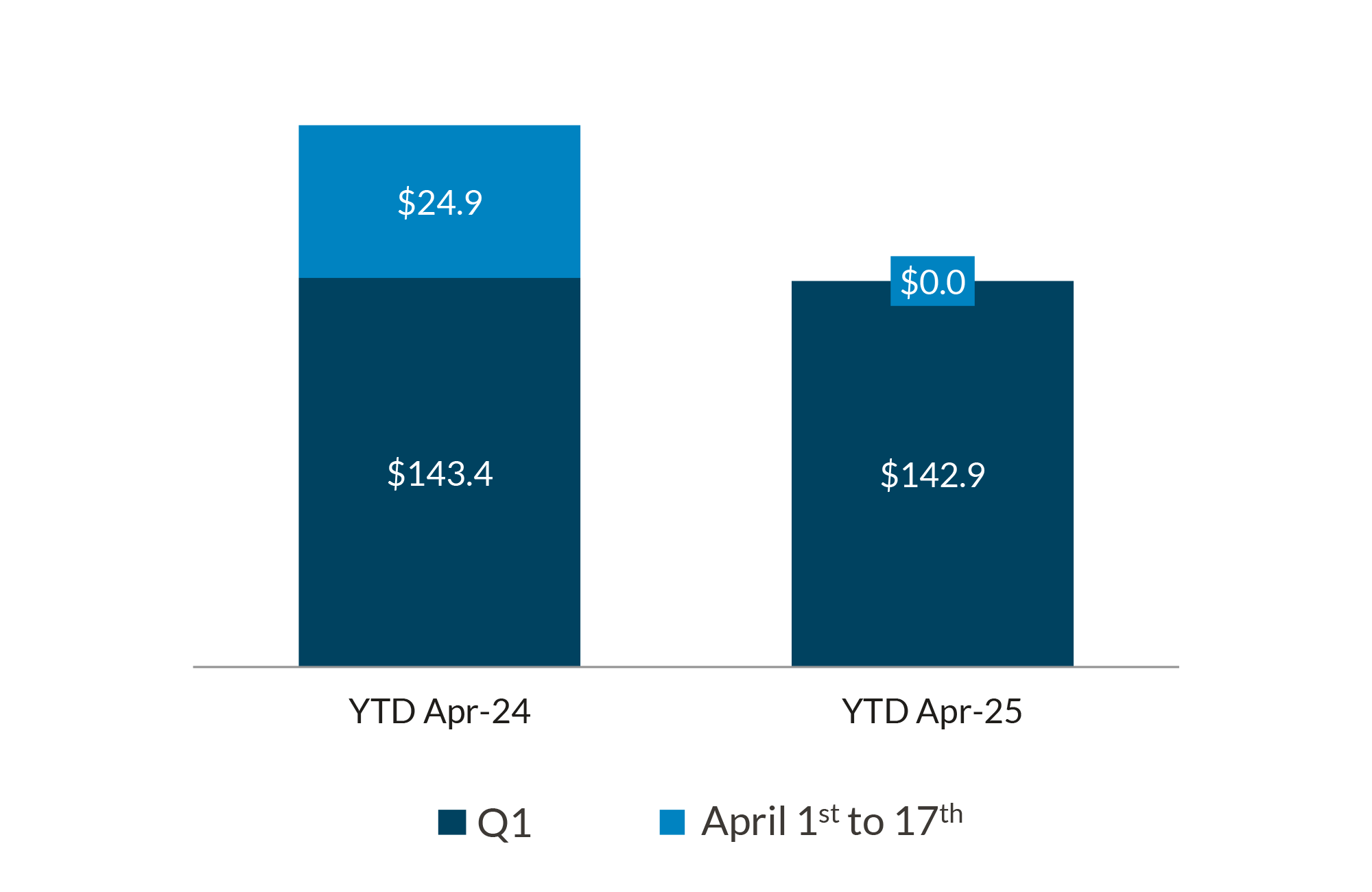 Private Credit Market Update: Q1-2025 | Northleaf Capital