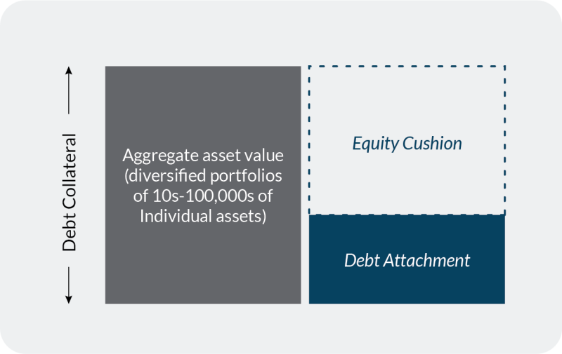 Asset-Based Specialty Finance: A Unique Value Proposition in Private ...
